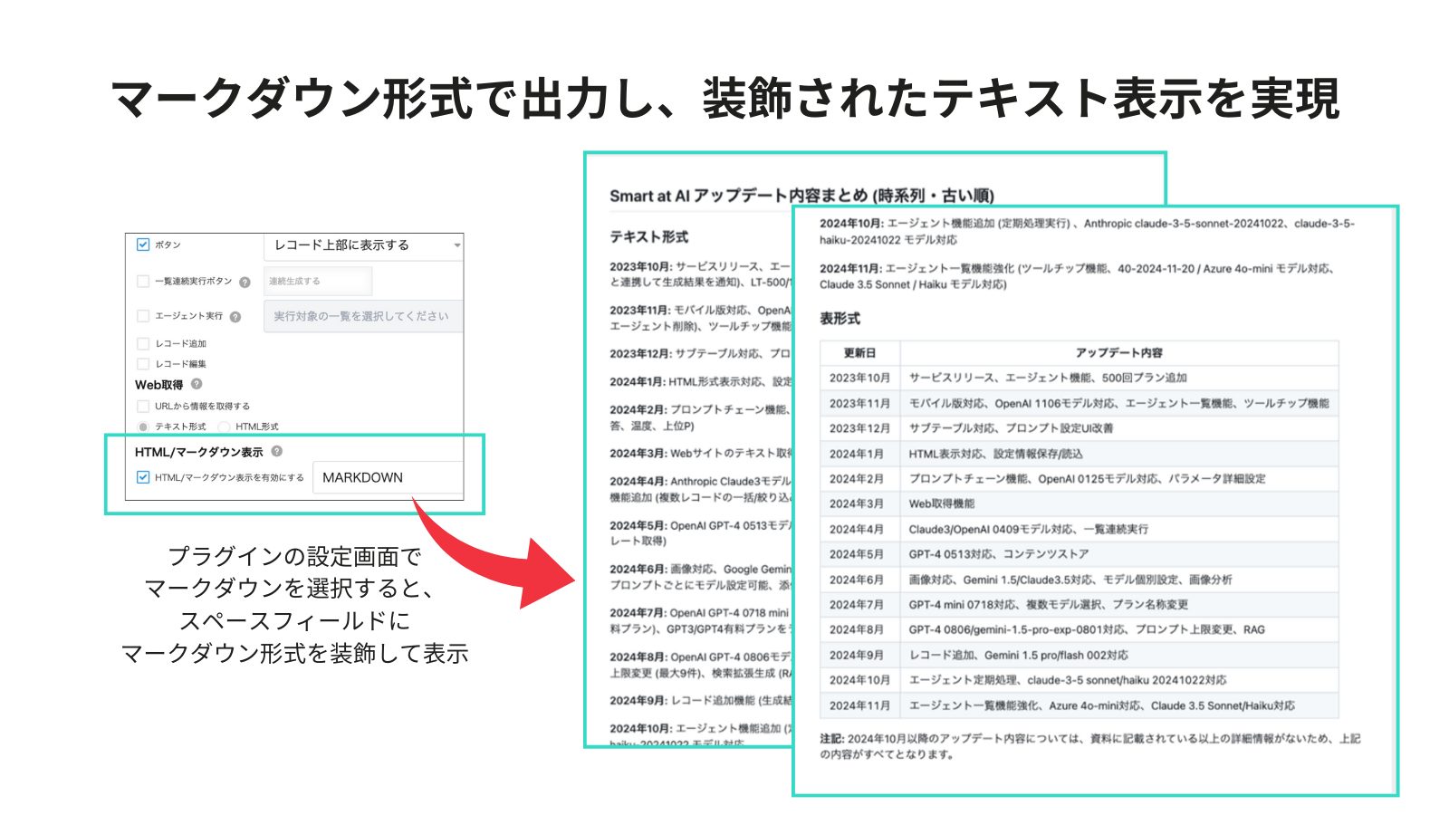 【アップデート】Smart at AI、マークダウン形式・推奨AIモデル表示・web取得機能の上限変更 - M-SOLUTIONS株式会社