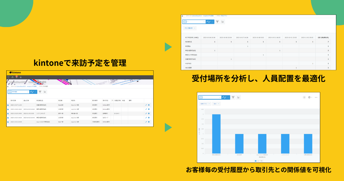 無人受付システム「Smart at reception」がkintoneと連携〜kintoneで受付業務の一元管理と受付記録の分析・活用が可能に〜 - M-SOLUTIONS株式会社